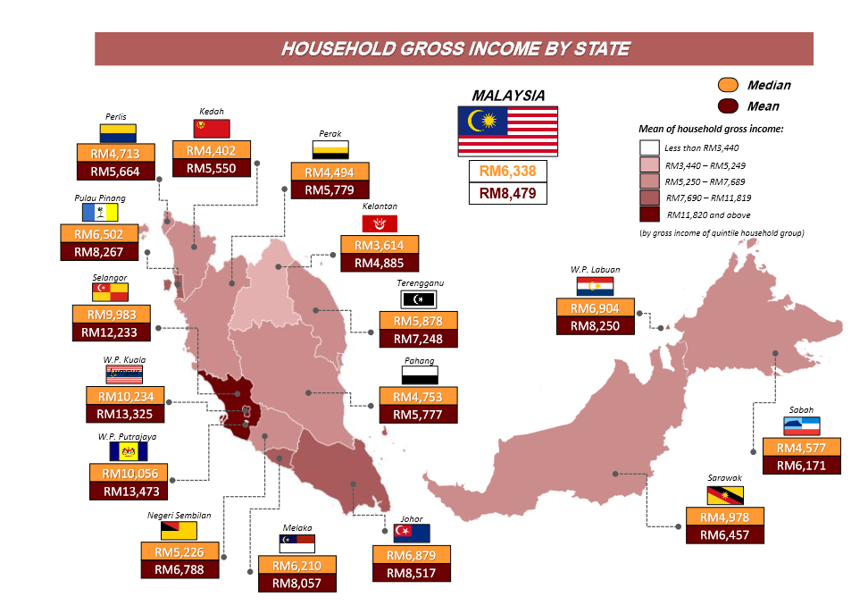 Income Classification in Malaysia: What is B40, M40 and T20?
