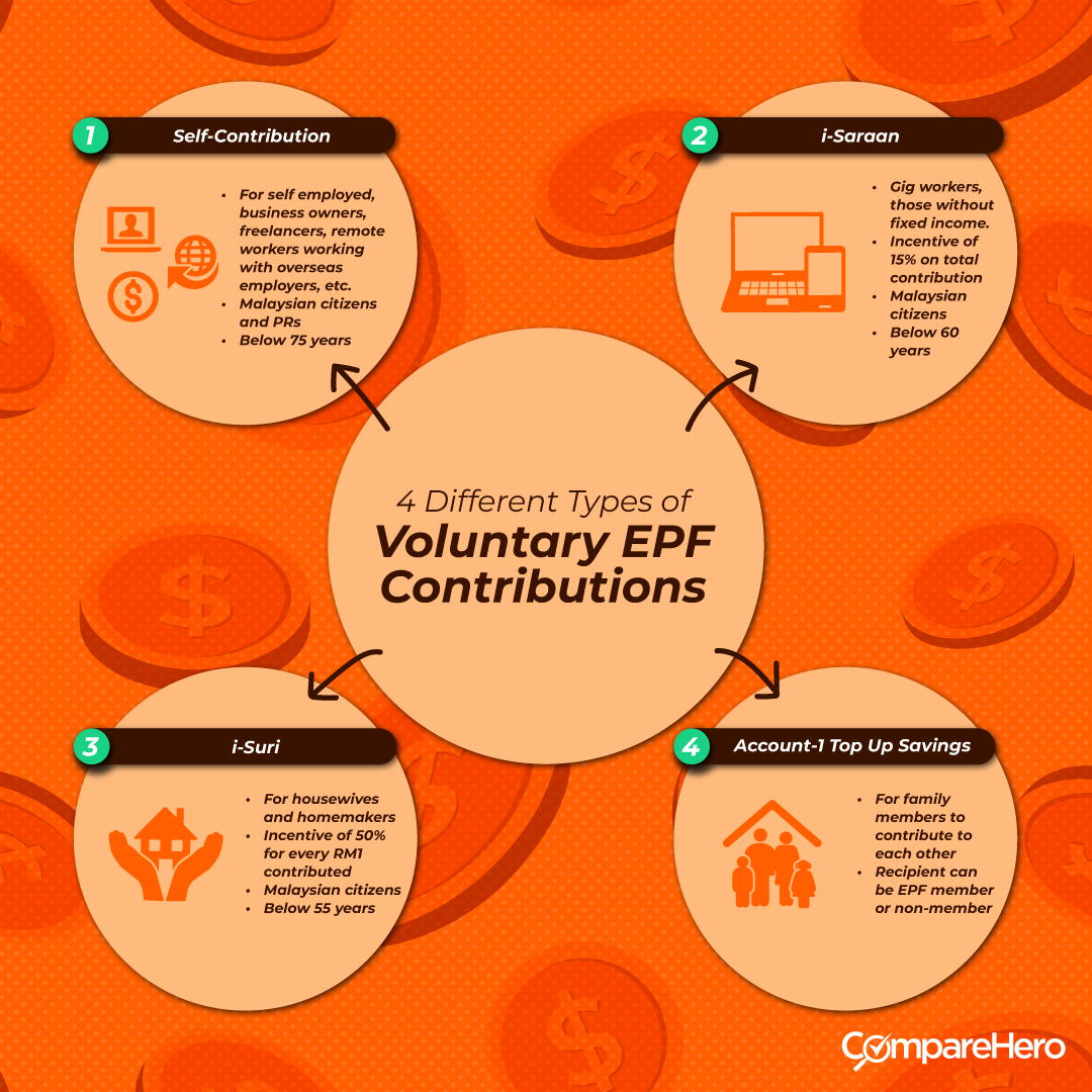 What is EPF Voluntary Contribution and How Does it Work?