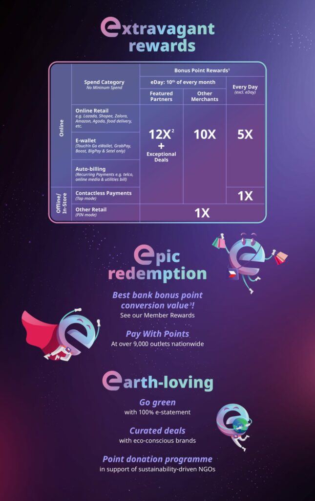 CIMB Launches New e-Credit Card With Rewards | CompareHero