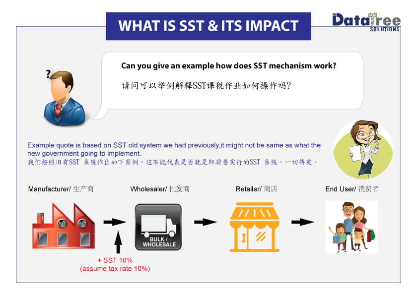 Comparing SST VS GST: What's The Difference? | CompareHero