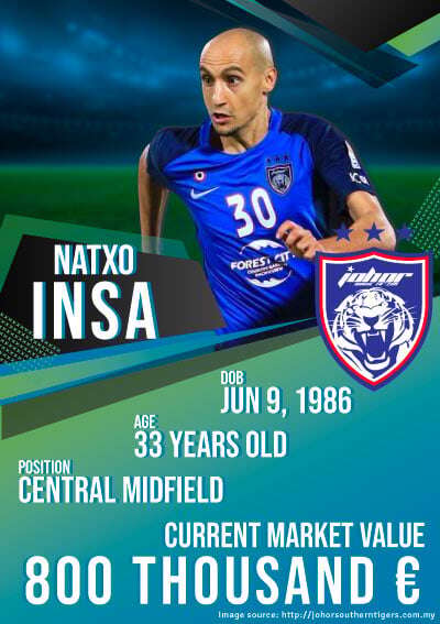 The MVPs of Malaysian Football | CompareHero